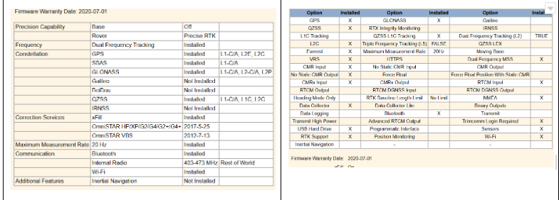 Trimble SPS-986 UHF single GNSS Precise Rover Receiver with TIP SPS986 ...