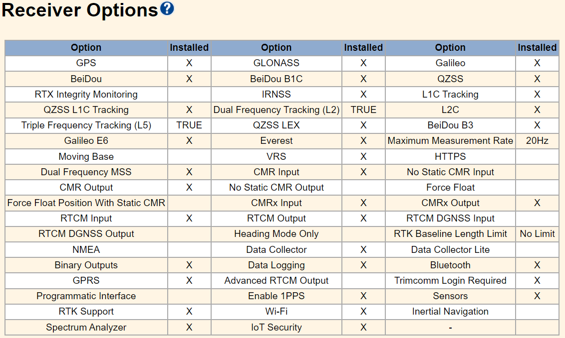 Trimble R12 ROW UHF Base and Rover kit with full options – 9JA TOOLS ...